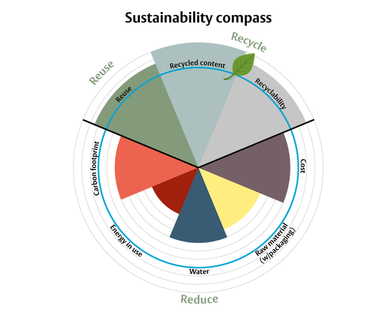 Finding Products for LEED v4 and v4.1 | BuildingGreen
